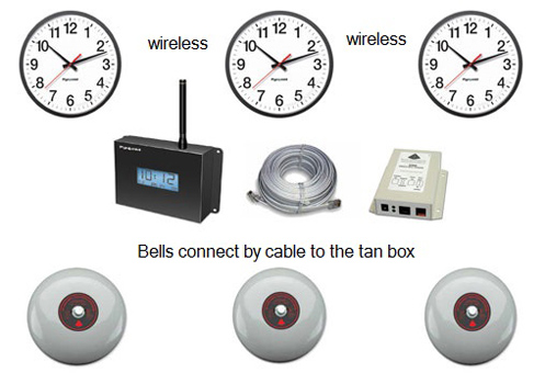 Florida Time Clock - Workshift Timer and Master Clock System Master ...